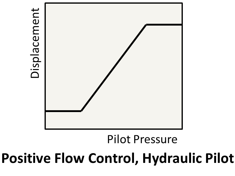 kawasaki K3VG280-100RHV4000 Axial Piston Pumps - kawasakihydraulic