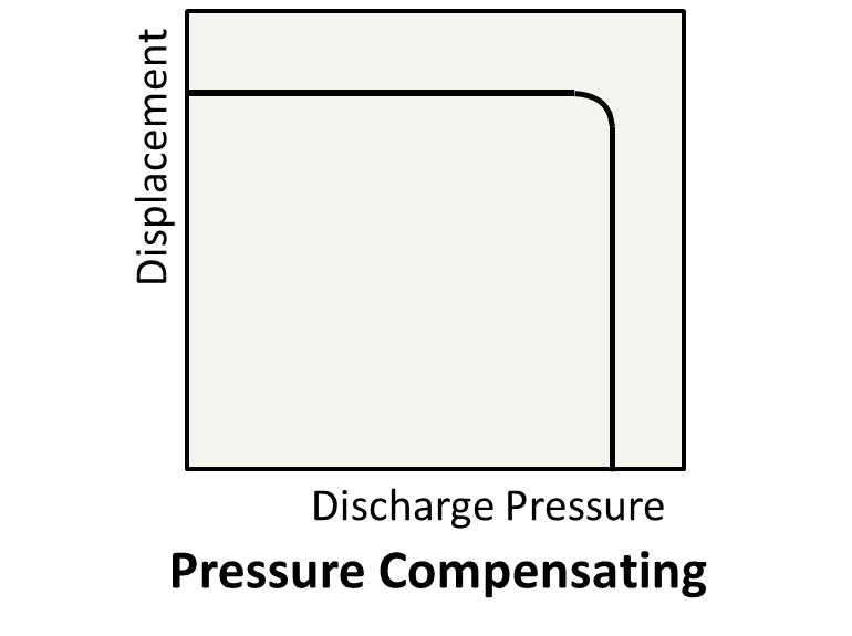 kawasaki K3VG280-100RHV4000 Axial Piston Pumps - kawasakihydraulic